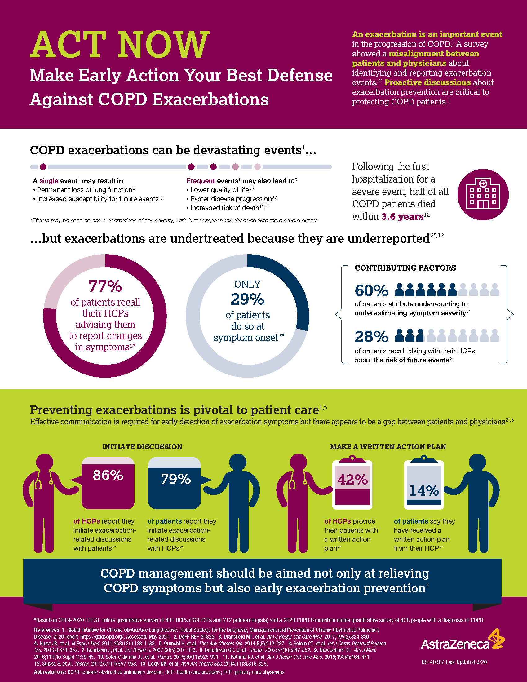 COPD Fact Sheet - Complex Stories
