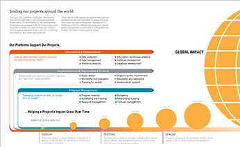 How Projects Scale - Complex Stories